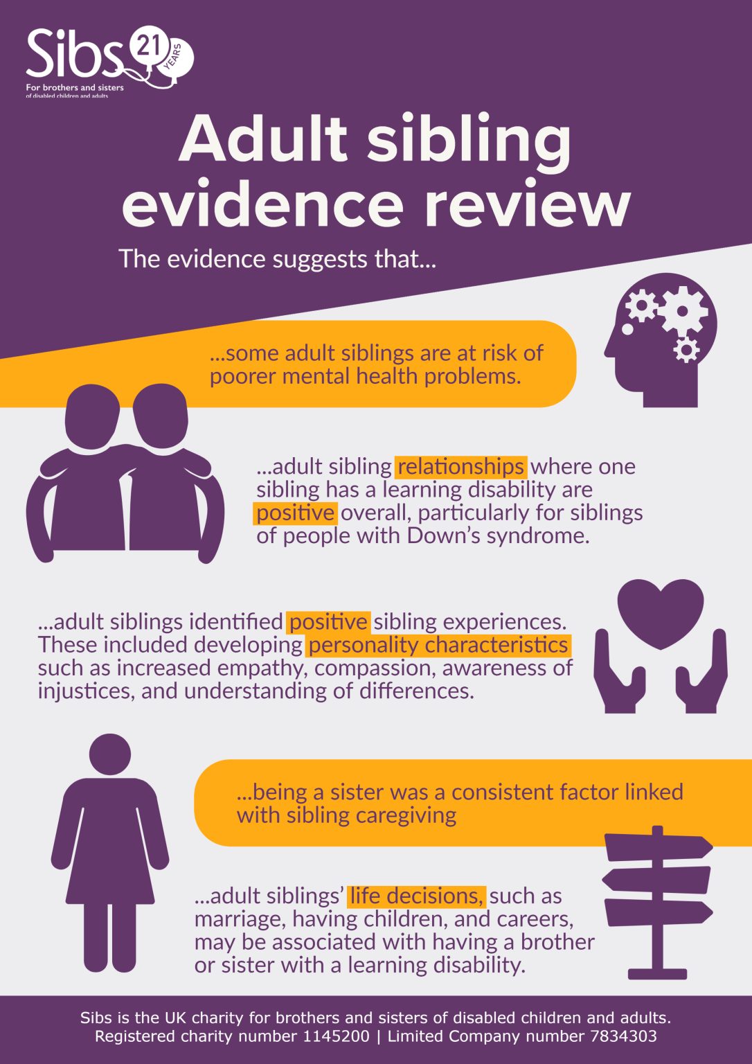Adult Sibling Evidence Review Sibs adult-sibling-evidence-review-sibs